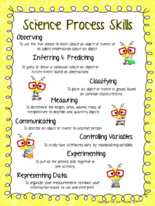 Teaching the Scientific Method - The Owl Teacher