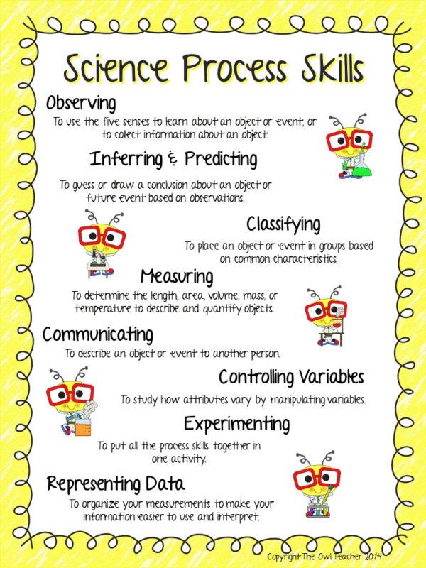 Teaching the Scientific Method - The Owl Teacher