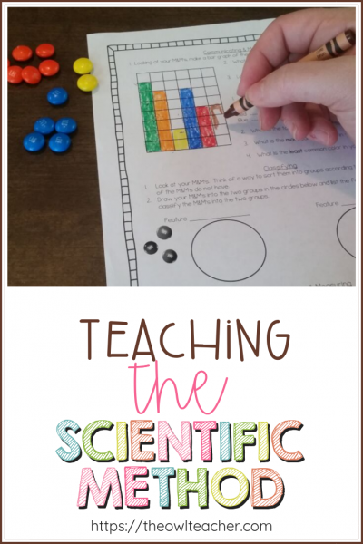 Teaching the Scientific Method - The Owl Teacher