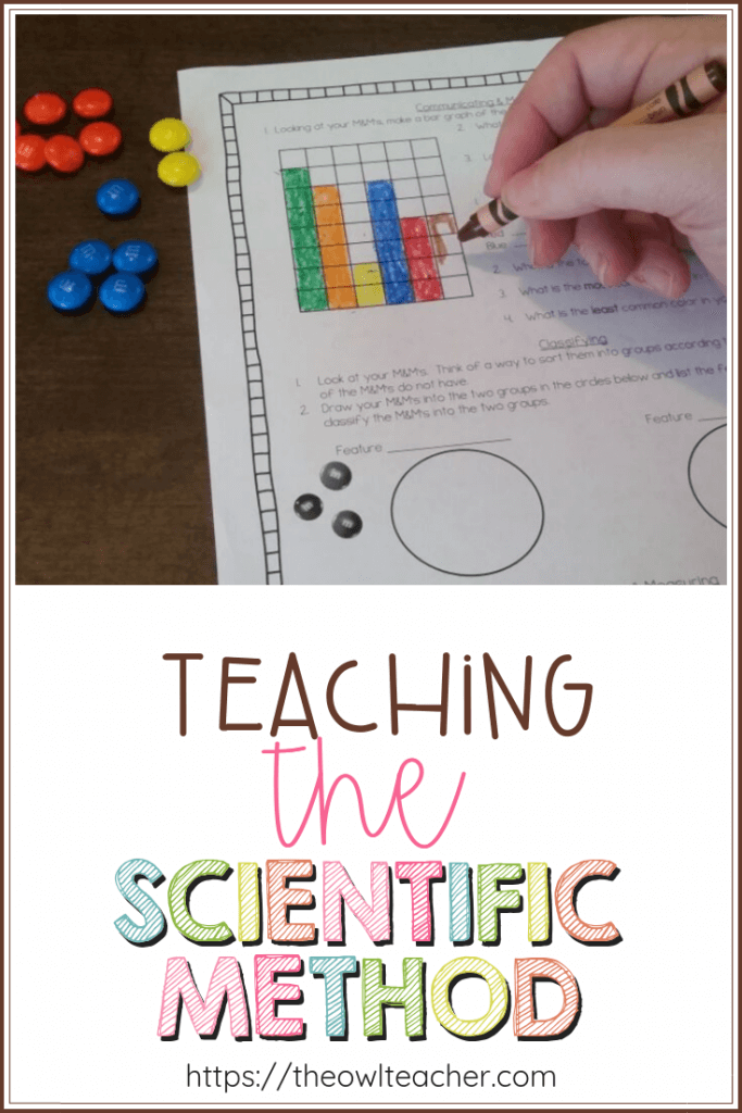Teaching the Scientific Method - The Owl Teacher