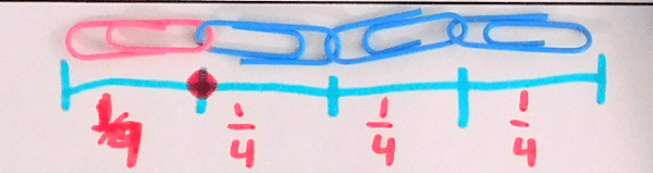 Teaching Number Line Fractions (with a freebie!) - The Owl Teacher