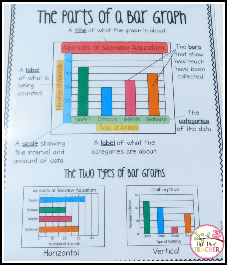 Make Graphing Fun! - The Owl Teacher