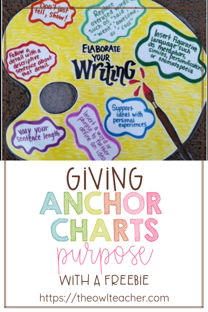 Giving Anchor Charts Purpose - The Owl Teacher