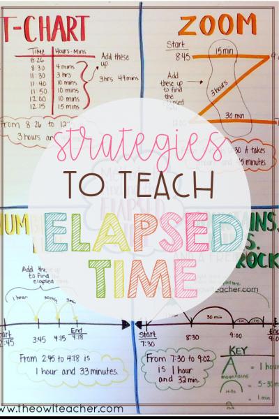 Strategies to Teach Elapsed Time - The Owl Teacher