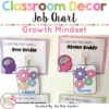 Growth Mindset Classroom Decor BUNDLE {EDITABLE SET} - The Owl Teacher