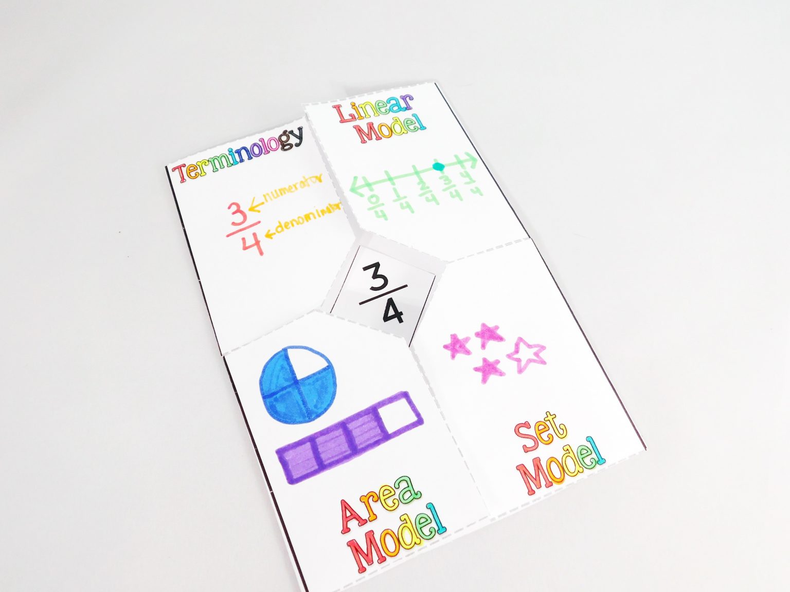 Understanding Fractions and Equivalent Fractions Math Workshop Unit ...