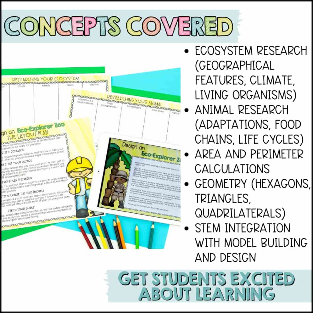 Ecosystem Area & Perimeter Project | Project Based Learning Geometry ...