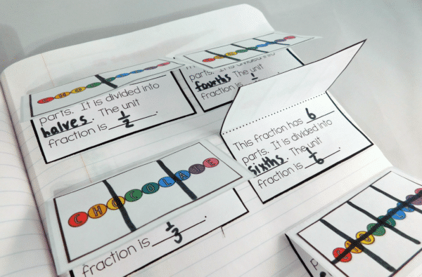 Understanding Fractions and Equivalent Fractions Math Workshop Unit ...