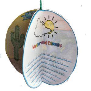 Ecosystem Activity | Circle Book Craftivity Printable & Digital (Google ...