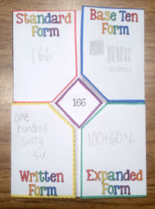 Place Value and Rounding 3rd Grade Math Workshop Unit - The Owl Teacher