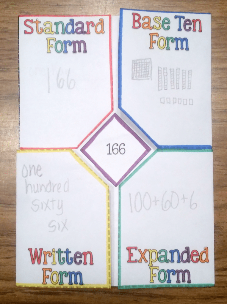 Place Value and Rounding 3rd Grade Math Workshop Unit - The Owl Teacher