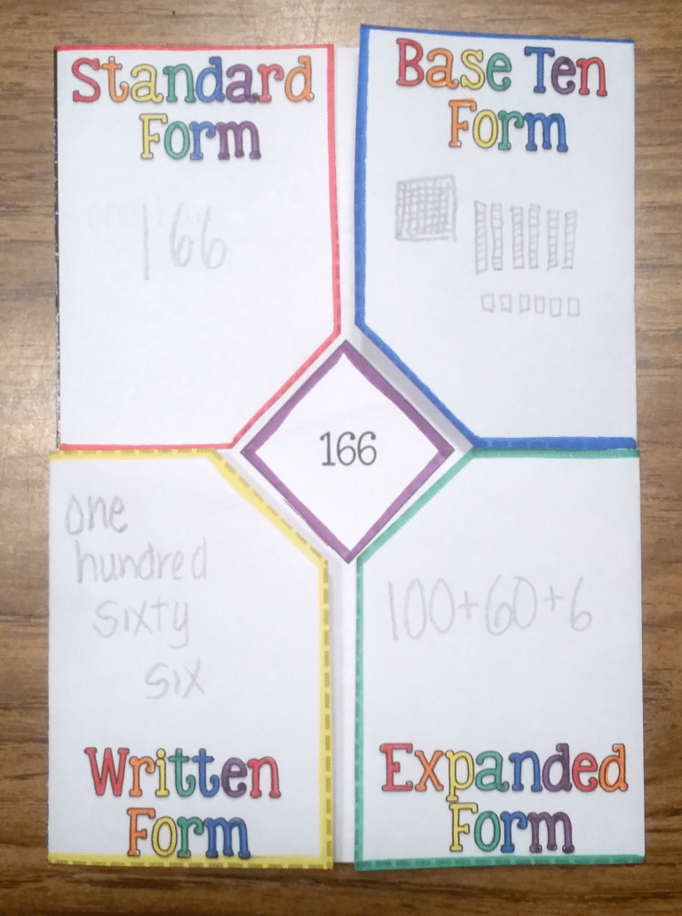 Place Value and Rounding Math Unit 3rd Grade Hands-On Lessons & Games ...