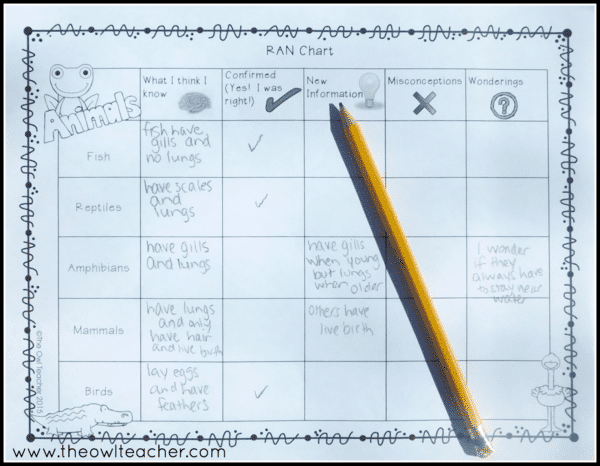 A Reading and Analyzing Nonfiction Strategy - The Owl Teacher