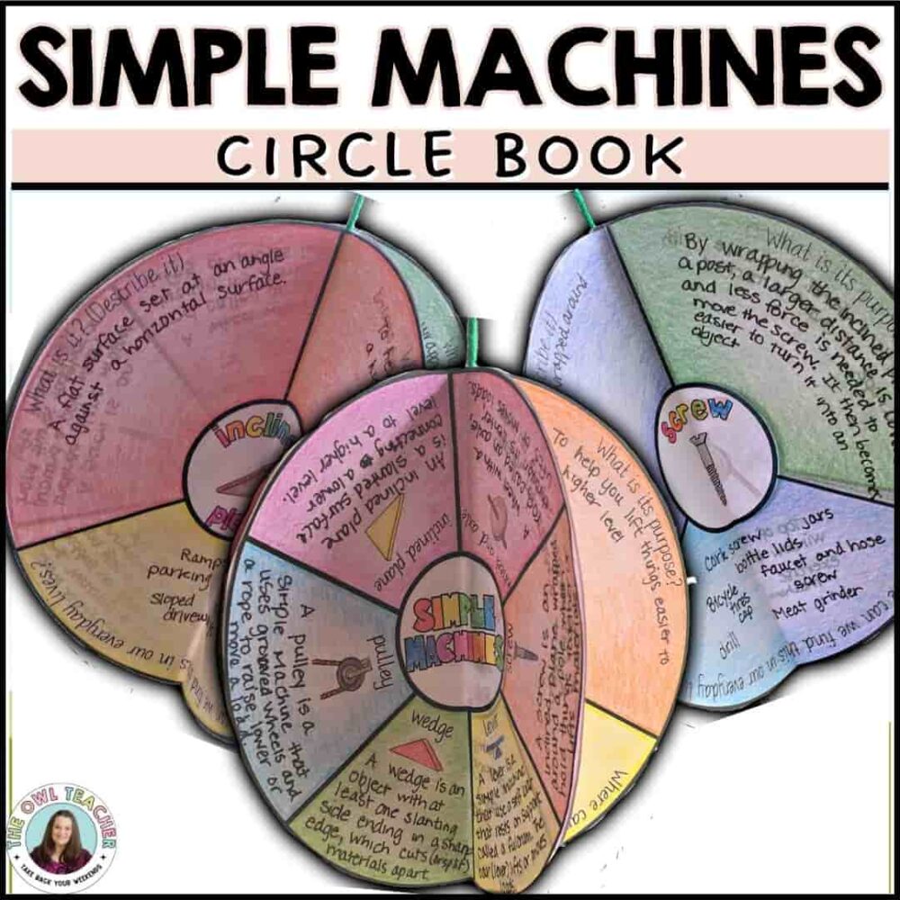 Simple Machines Circle Book Craftivity Printable & Digital (Google ...