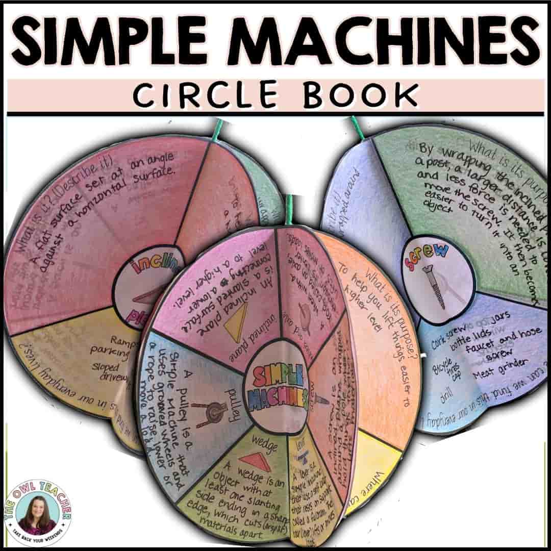 Simple Machines Circle Book Craftivity Printable & Digital (Google ...