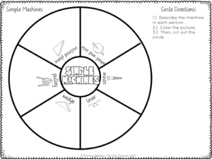 Simple Machines Circle Book Craftivity Printable & Digital (Google ...