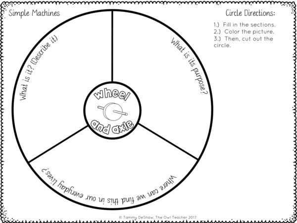Simple Machines Circle Book Craftivity Printable & Digital (Google ...
