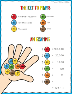 Math Centers (Place value and Multiplying by 10 Game) - The Owl Teacher