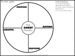 Solar Systems and Planets | Circle Book Craftivity Printable & Digital ...