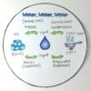 Water Cycle Activities | Circle Book Printable and Digital (Google ...