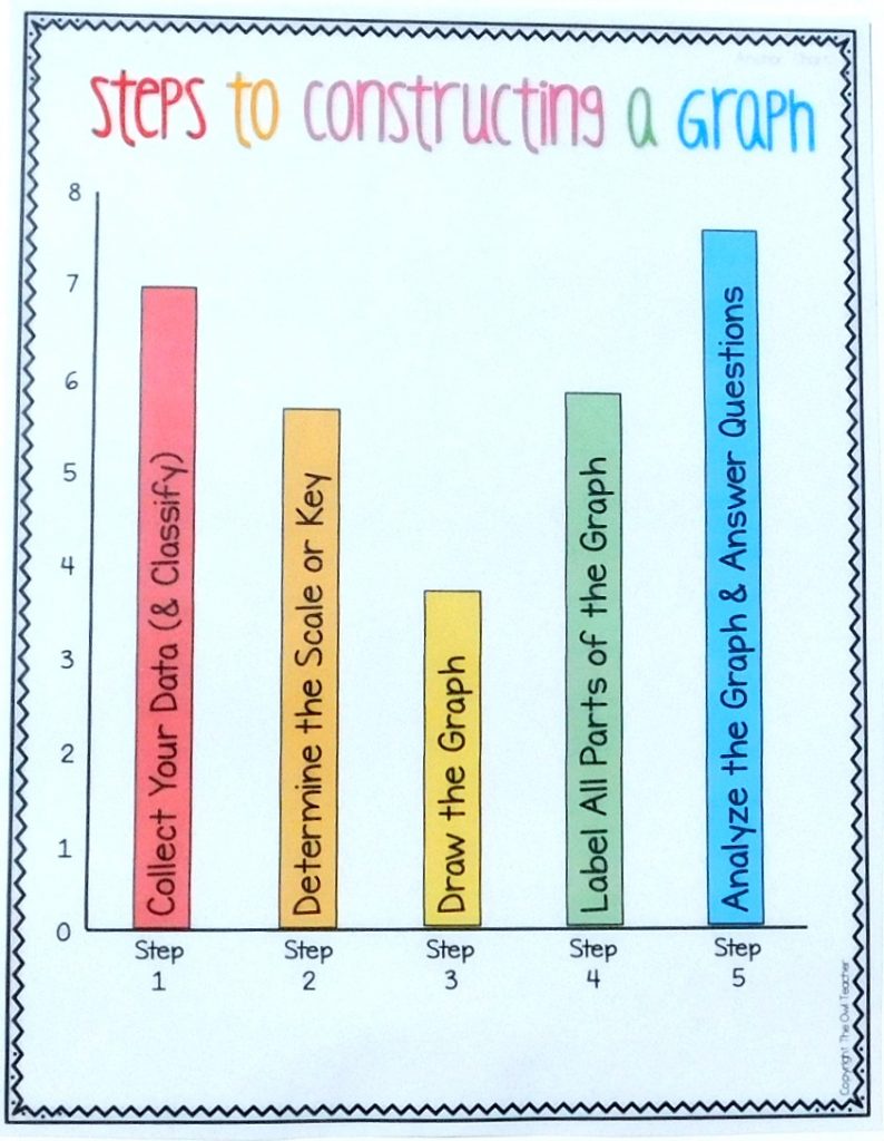 Measuring Mass, Measuring Volume, and Graphing Data for Math Workshop ...