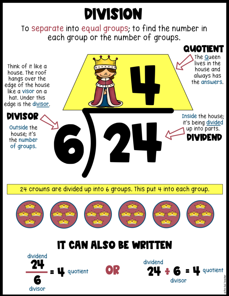 Multiplication and Division Guided Math Workshop - The Owl Teacher