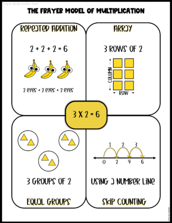 Multiplication and Division Guided Math Workshop - The Owl Teacher