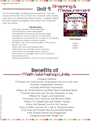 3rd Grade Math Workshop Bundle - The Owl Teacher by Tammy DeShaw