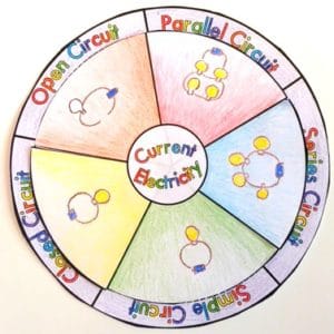 Making Electricity Fun - The Owl Teacher