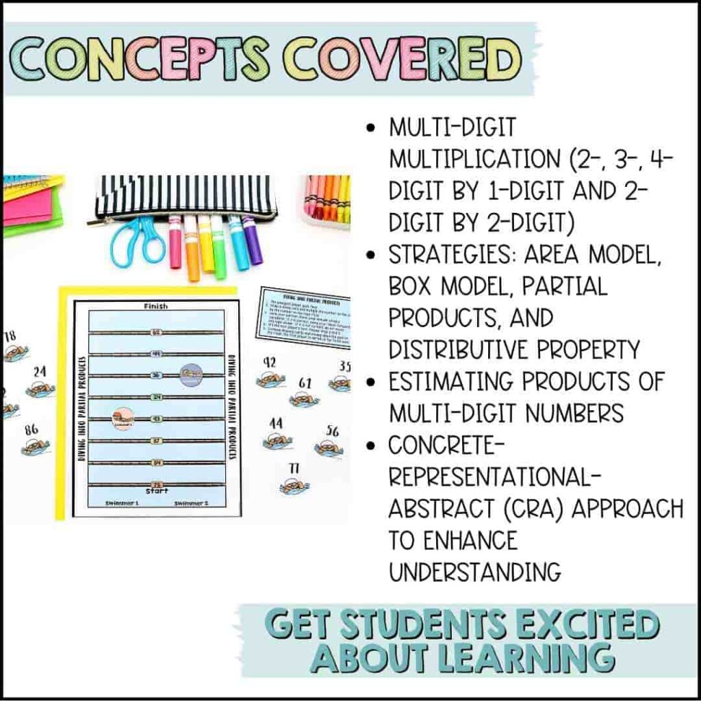Multi-Digit Multiplication Strategies Lesson Plans Activities & Centers ...