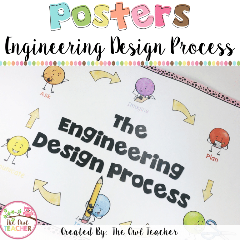 Engineering Design Process Classroom Posters - The Owl Teacher