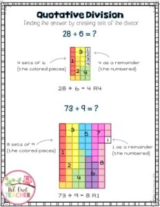 Are You Teaching the Two Types of Division? - The Owl Teacher