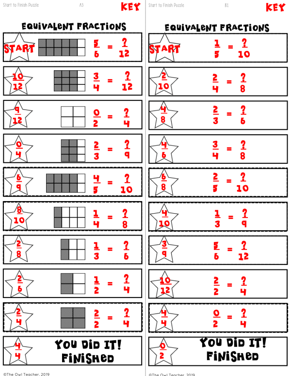 Equivalent Fractions Start2Finish Printable & Digital (Google) Math ...