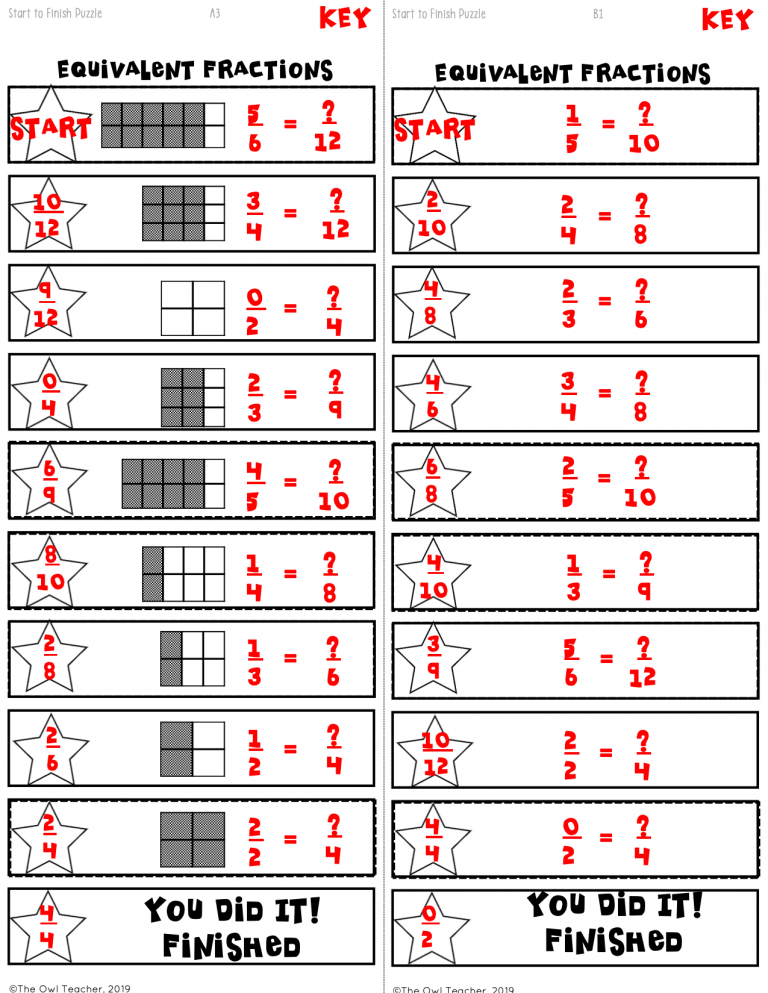 Equivalent Fractions Start2Finish Printable & Digital (Google) Math ...