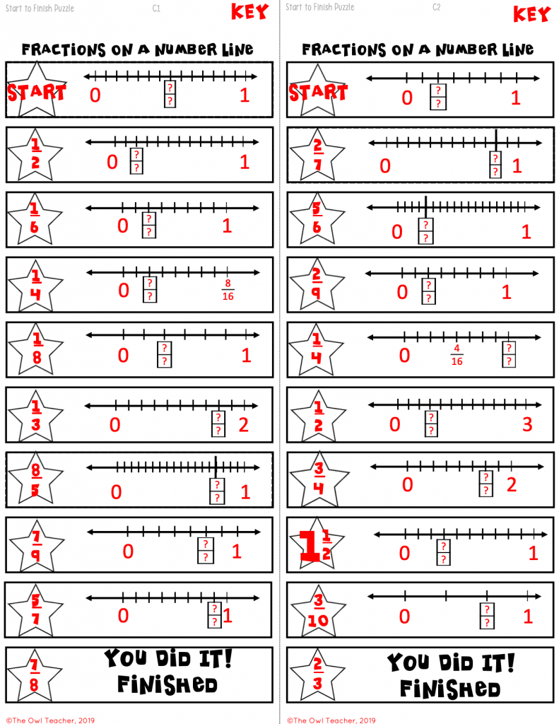 Fractions on a Number Line Start2Finish Printable & Digital (Google ...