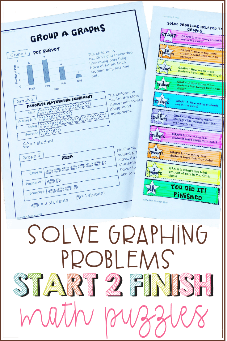 Solve Problems Related to Graphs Start2Finish Math Puzzles Printable ...