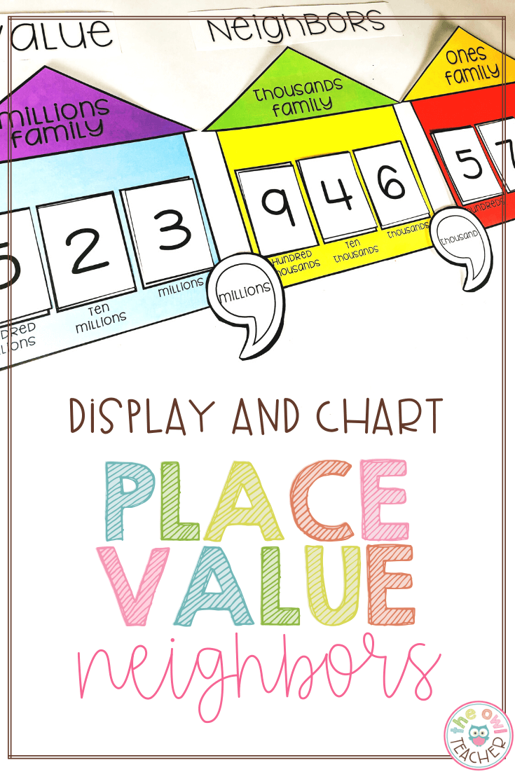 Large Number (and Decimal) Place Value Neighbors Activity or Chart ...