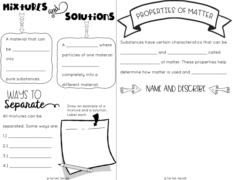 Matter Sketch Notes Interactive Booklet - The Owl Teacher