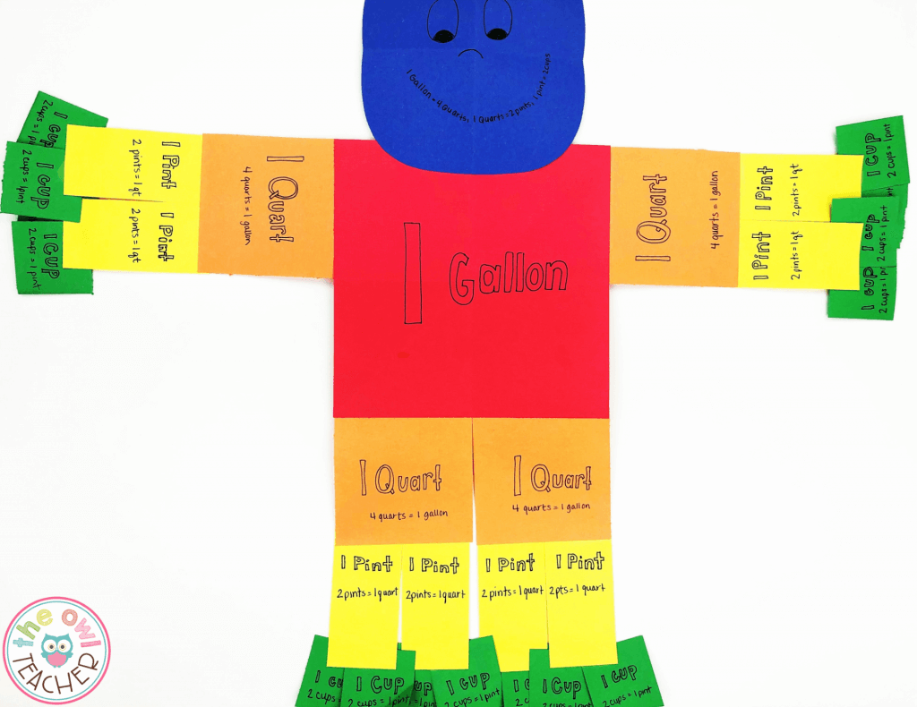 6 Activities for Teaching About Capacity - The Owl Teacher