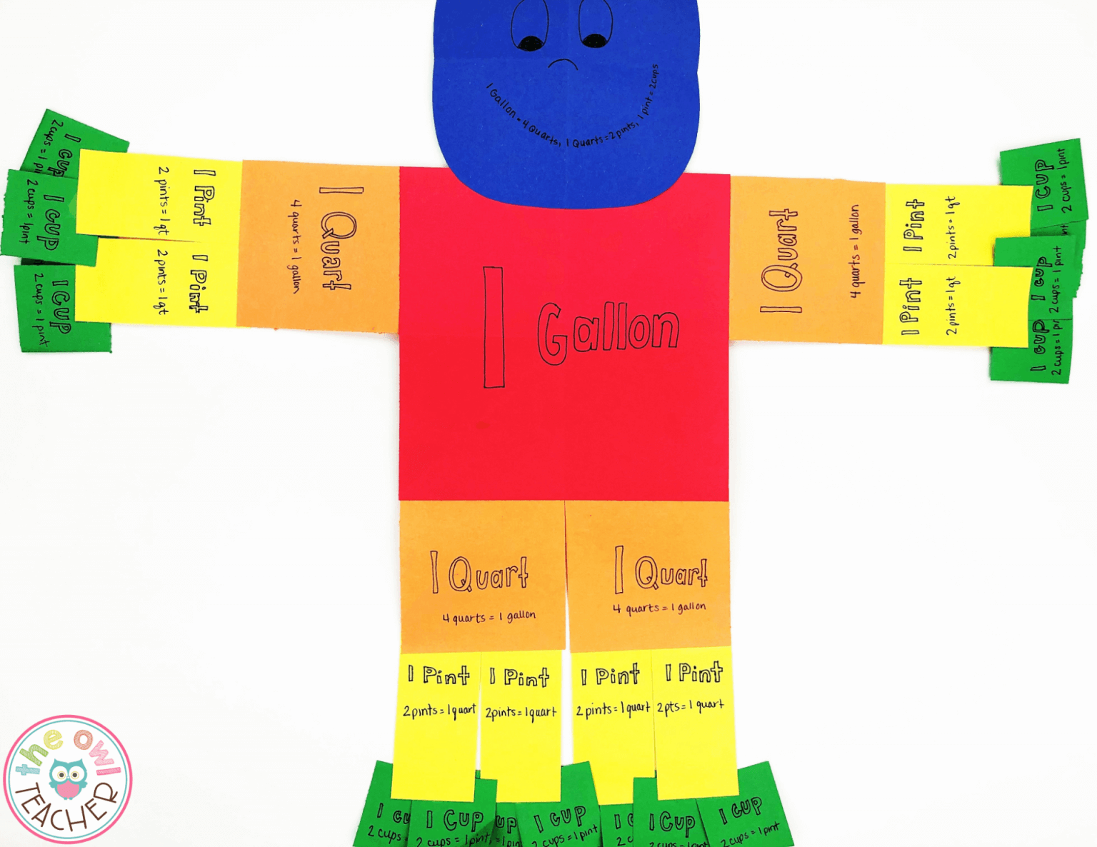 6 Activities for Teaching About Capacity - The Owl Teacher
