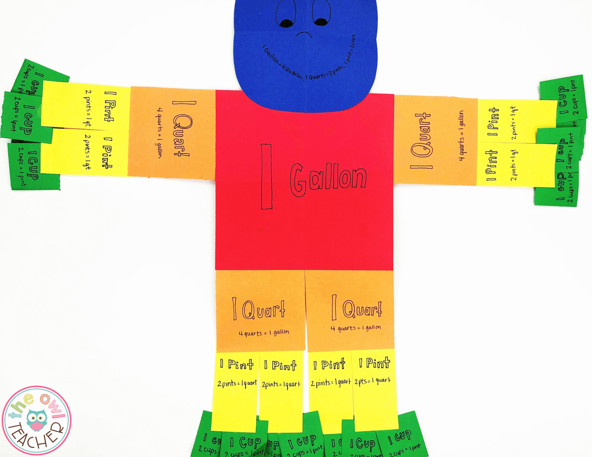 6 Activities for Teaching About Capacity - The Owl Teacher