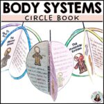 Human Body Systems Circle Book Printable & Digital - The Owl Teacher