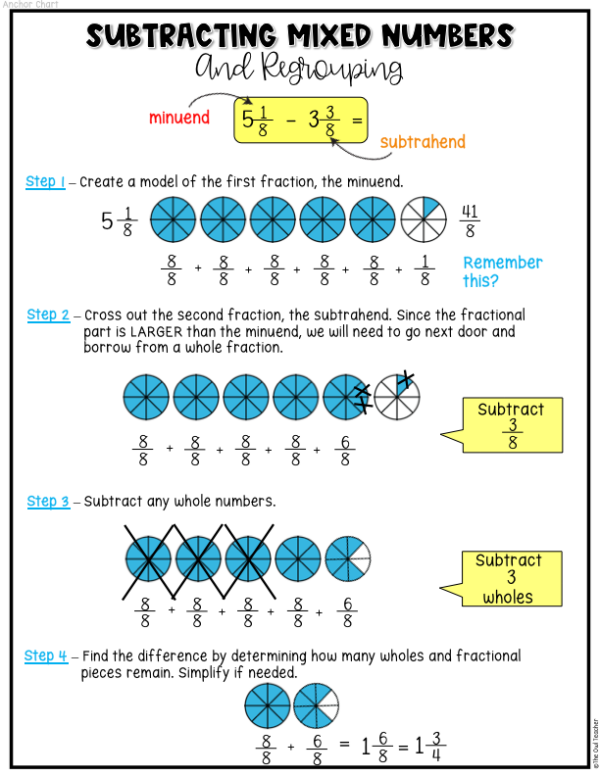 Adding & Subtracting Fractions with Like Denominators Guided Math ...