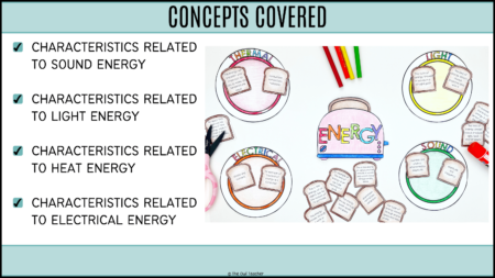 Forms of Energy Sort - Heat, Light, Electrical, & Sound Energy
