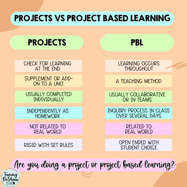 1 HUGE Mistake You May Be Making with Project-Based Learning - The Owl ...