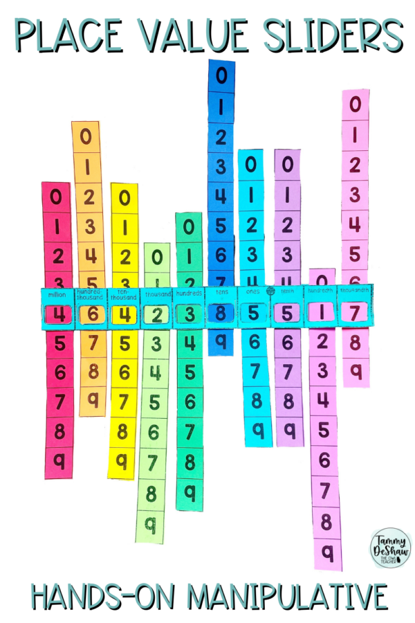 5 Essential & Easy Ways to Represent Math Ideas - The Owl Teacher