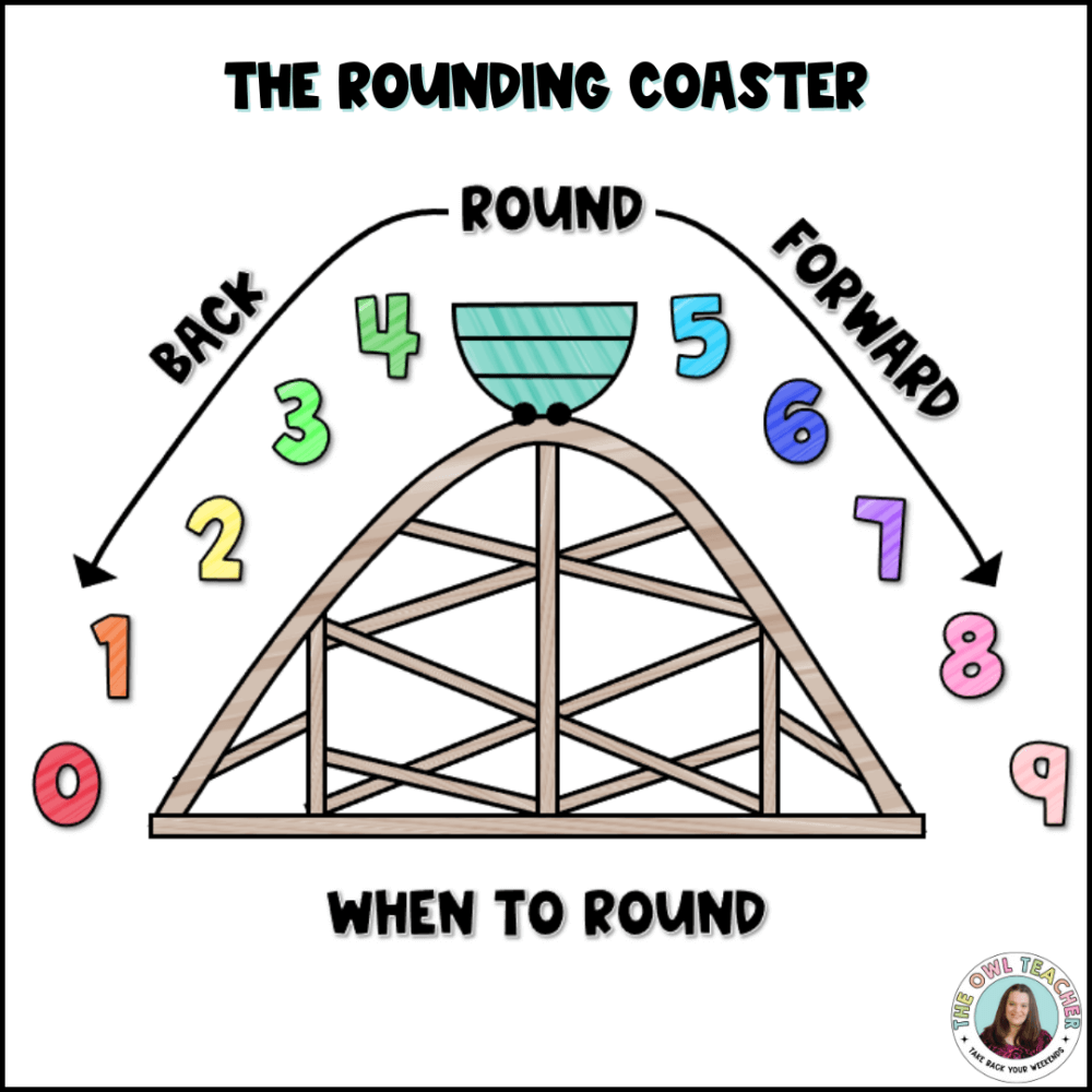 Remarkable Rounding with Visual Diagrams & Models - The Owl Teacher