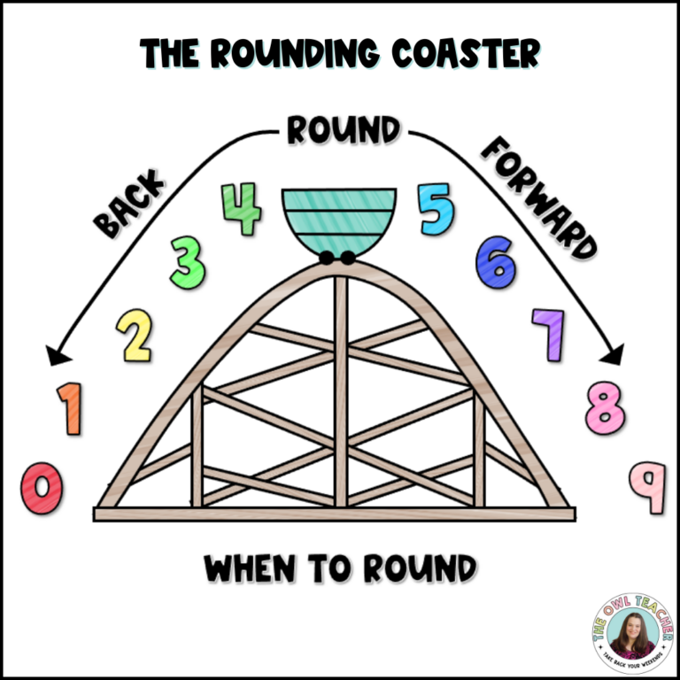 Remarkable Rounding with Visual Diagrams & Models - The Owl Teacher