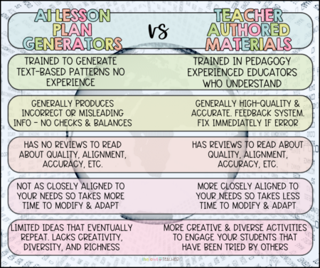 AI Lesson Plan Generators: The Good, The Bad, and The Misleading - The ...