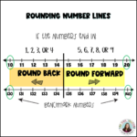 Remarkable Rounding with Visual Diagrams & Models - The Owl Teacher